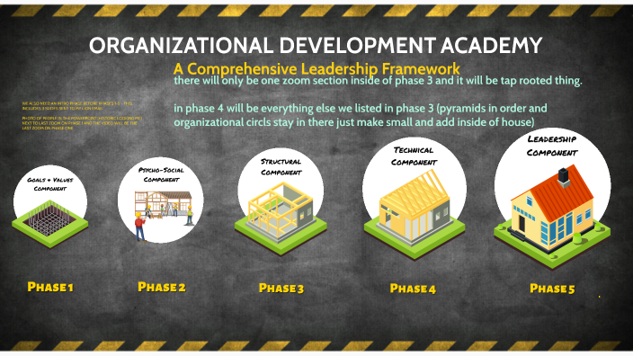 Close the Gap by Victoria Minton on Prezi