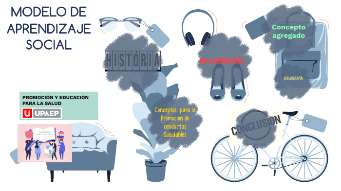 MODELO DE APRENDIZAJE SOCIAL by JACQUELINE ALVAREZ SASTRE on Prezi