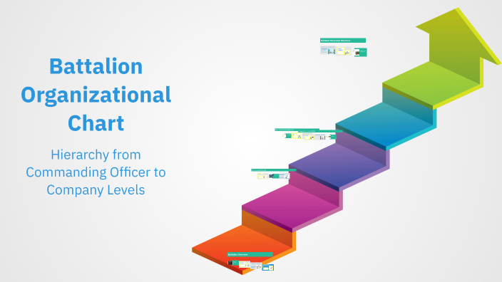 Battalion Organizational Chart by Garvon Douglas on Prezi