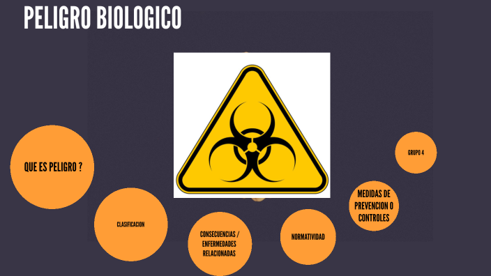 PELIGRO BIOLOGICO by Alexandra Londoño on Prezi