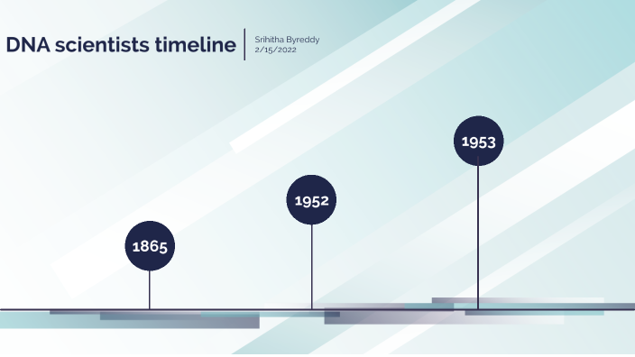 Timeline of DNA discovery scientists by SRIHITHA BYREDDY on Prezi