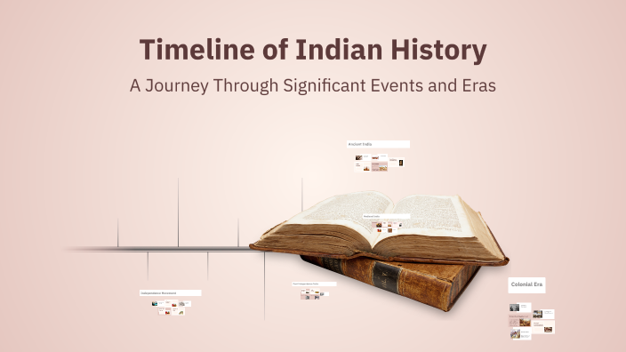 Timeline of Indian History by Saanvi Belwal on Prezi