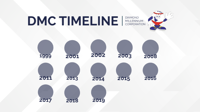 DMC Timeline by DMC HUMAN RESOURCE on Prezi