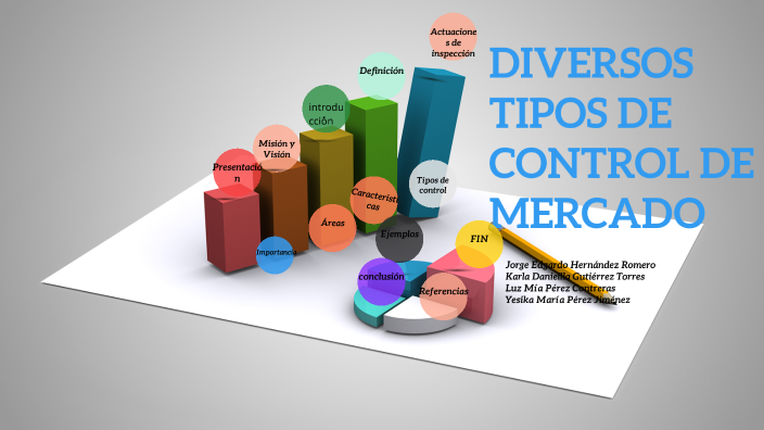 DIVERSOS TIPOS DE CONTROL DE MERCADO by Yesika maria Perez Jiménez on Prezi