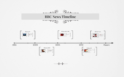BBC News Timeline by Ria Henna Dattani on Prezi