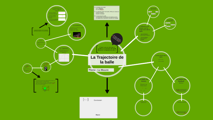 La Trajectoire de la balle by Bastien Moura on Prezi