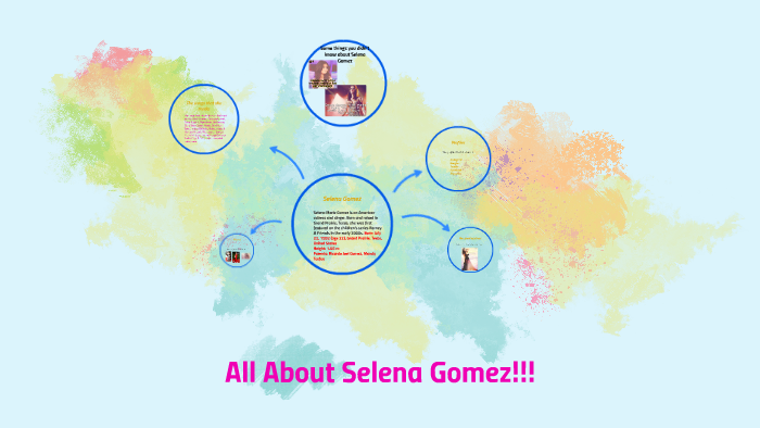 All About Selena Gomez by Anoop Sandhu on Prezi