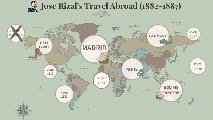 GROUP 8- JOSE RIZAL'S TRAVEL ABROAD by erica lannao on Prezi
