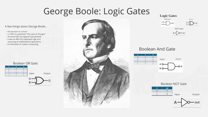 The Genius of Logic: George Boole by Amelia Van Zyl on Prezi