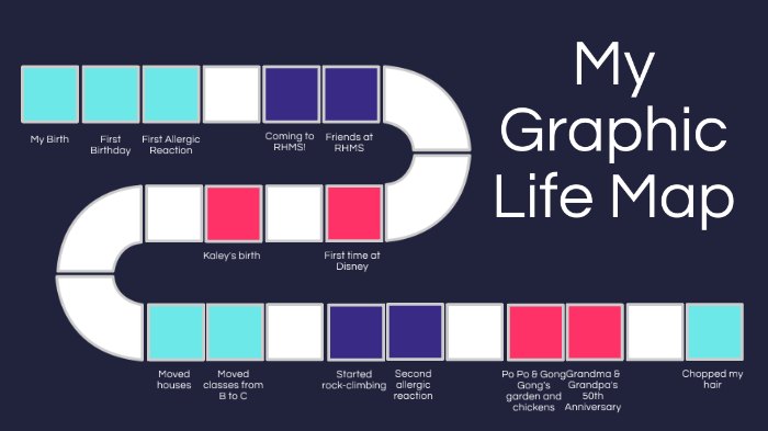 Graphic Life Map by Keira Chen on Prezi