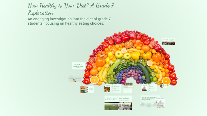 How Healthy is Your Diet? A Grade 7 Exploration by Devi Febriendrita on ...