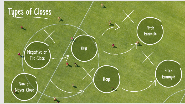 Types of Closes by Ty Sneddon on Prezi