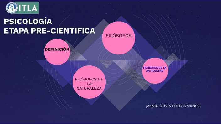 PSICOLOGÍA ETAPA PRE-CIENTÍFICA by JAZMIN OLIVIA ORTEGA MUÑOZ on Prezi
