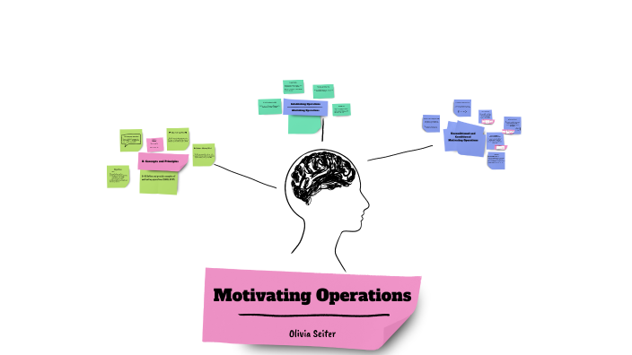 Motivating Operations by Olivia Seiter on Prezi
