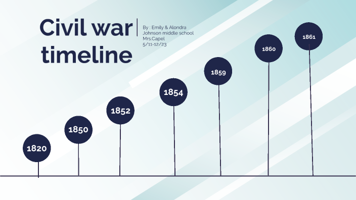 Civil War Timeline by Emily Vasquez on Prezi