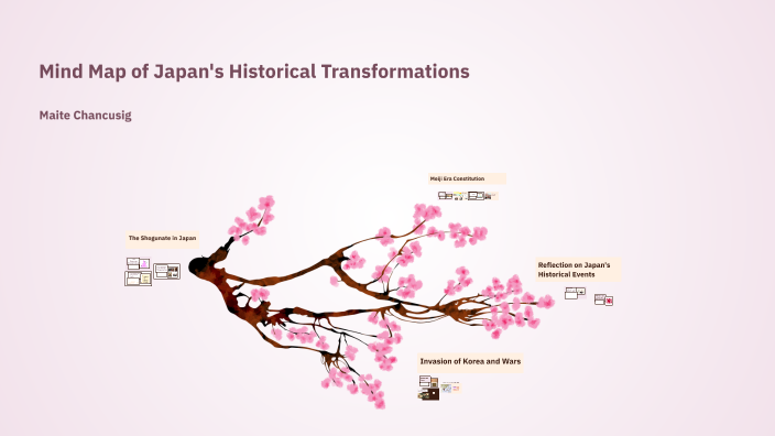 Mind Map of Japan's Historical Transformations by Maite Chancusig on Prezi
