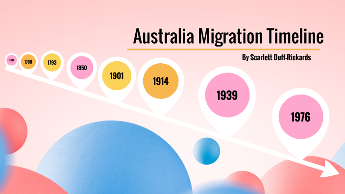 Australia Migration Timeline by Scarlett Duff-Rickards on Prezi