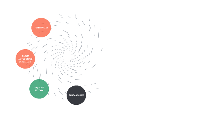PROPOSAL SKRIPSI, ADA FAKTA SOSIAL MEDIA by wina fitria on Prezi