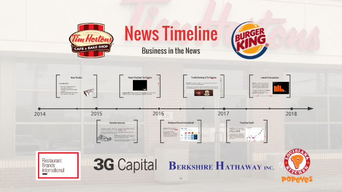 BBI20 • News Timeline • Tim Hortons • Types of Ownership by Brock ...