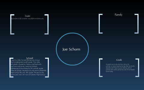 Orange Juice by Joe Schorn on Prezi