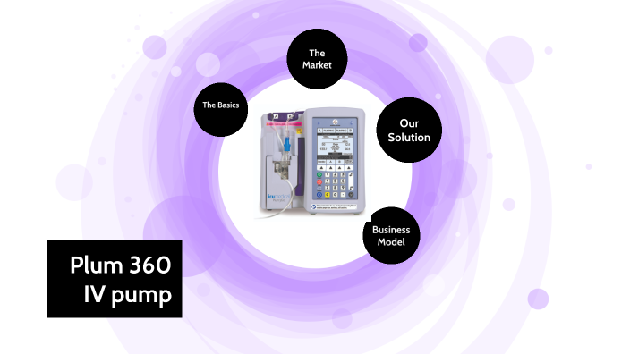 Plum 360 by Laura Gomez on Prezi