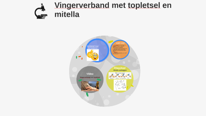 Vingerverband met topletsel by Nadin Nadin on Prezi