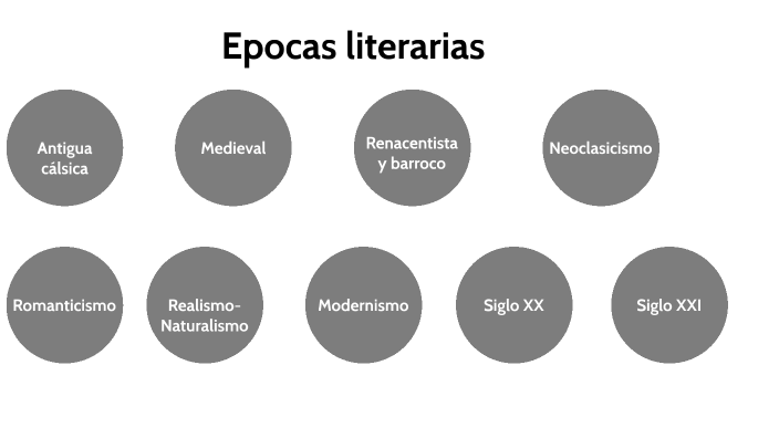 Linea del tiempo épocas literarias by Natalia Ramos on Prezi