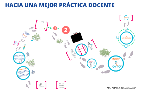 PRÁCTICA DOCENTE: CETIS 132. MC. ARABIA ZECUA LOAIZA by ARY ZECLOA on Prezi