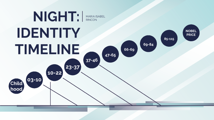 Night: Identity Timeline by X- MARIA ISABEL VALERIA RINCON SOLARTE on Prezi