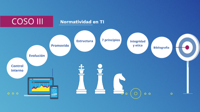 COSO III by Jesús Guerrero on Prezi