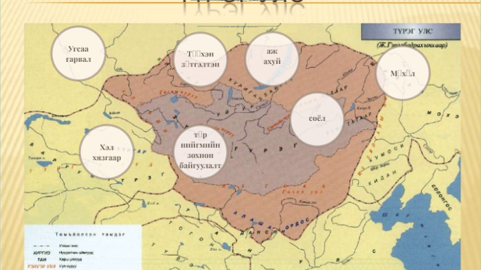 түрэг улс by Tselmeg Thurmunkh on Prezi