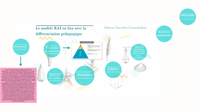 Modèle RAI by emmanuelle grenier on Prezi