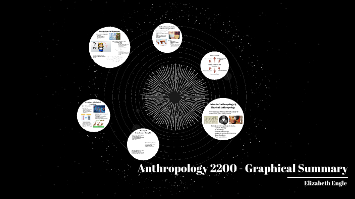 Anthropology 2200 Graphical Summary by Elizabeth Engle on Prezi