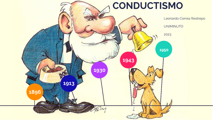 conductismo by Leonardo Correa Restrepo on Prezi