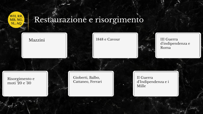 Risorgimento e restaurazione by sofia lovallo on Prezi