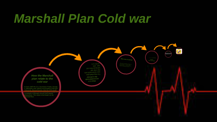 How the Marshall plan relate to the cold war by Skylar Alexander on Prezi