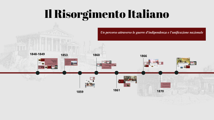 Linea del tempo sul Risorgimento Italiano by Lorenzo Volpini on Prezi