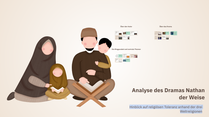 Analyse des Dramas Nathan der Weise Hinblick auf religiösen Toleranz anhand der drei ...