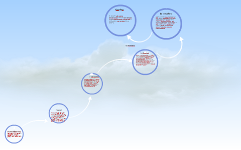 Gli strati dell'atmosfera by emi di bella on Prezi