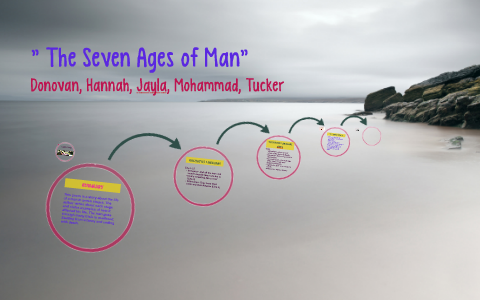 " The Seven Ages of Man" by see yah on Prezi