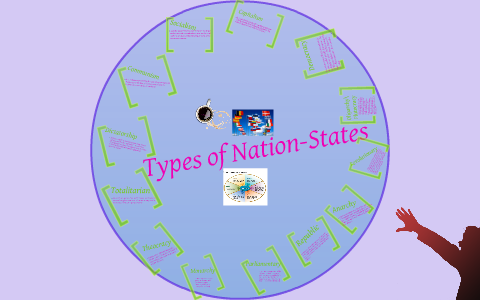 Types of Nation-States by Victoria Richardson on Prezi