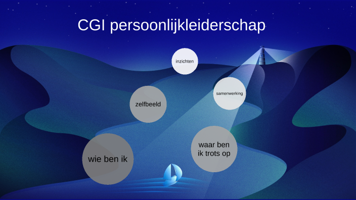persoonlijk profileren PP by laurens dusink on Prezi