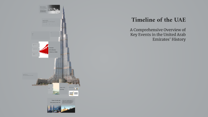 Timeline of the UAE by Yuktessh Tiruttani Gunasekhar on Prezi