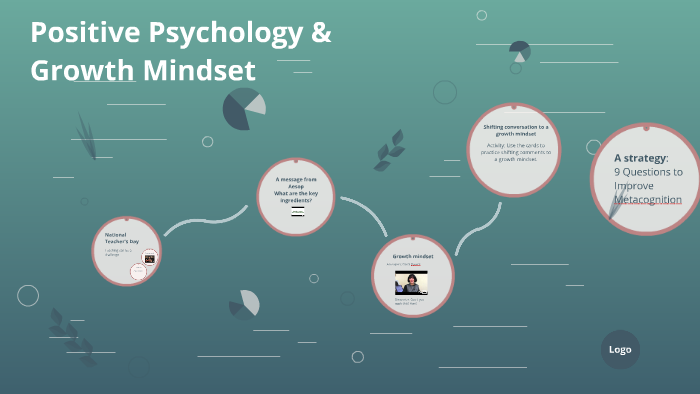 Positive Psychology & Growth Mindset by on Prezi