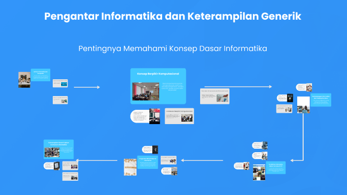 Pengantar Informatika dan Keterampilan Generik by BAMBANG MULYANTO on Prezi