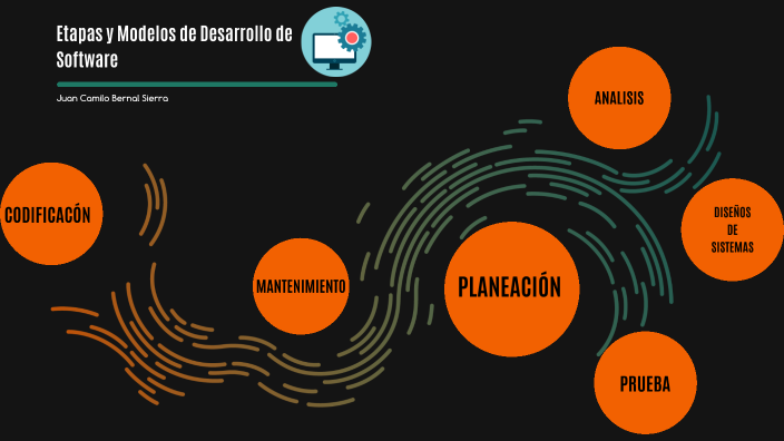 Etapas y Modelos de Desarrollo de Software by Juank Sierra on Prezi