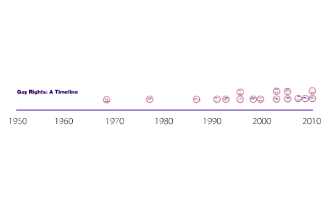 Gay Rights Timeline by Luna Frank-Fischer on Prezi