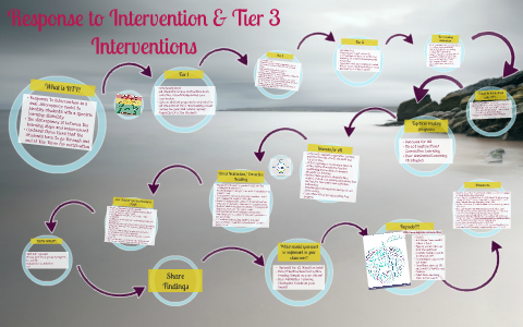 Response to Intervention & Tier 3 Interventionw by Karissa Bernasek on ...