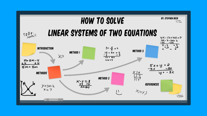 How to solve Linear Systems of 2 Equations by Stephen Beck on Prezi