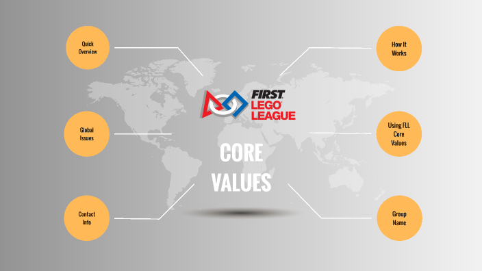 FLL Core Value lulo beja dhe rajana hidraja by Luar Beja on Prezi